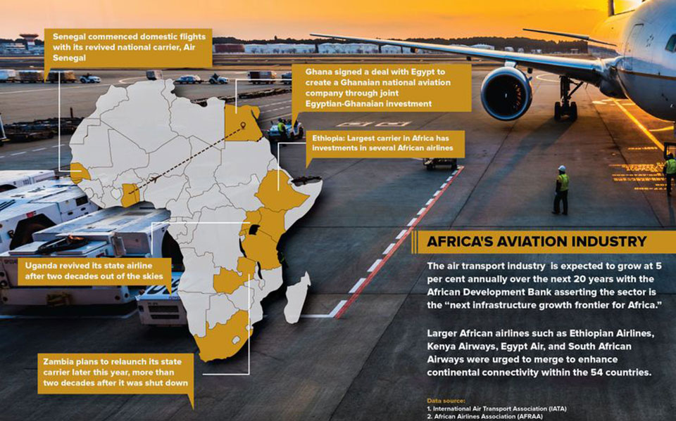 Africa’s aviation industry is on an upward trajectory. There’s room for ...