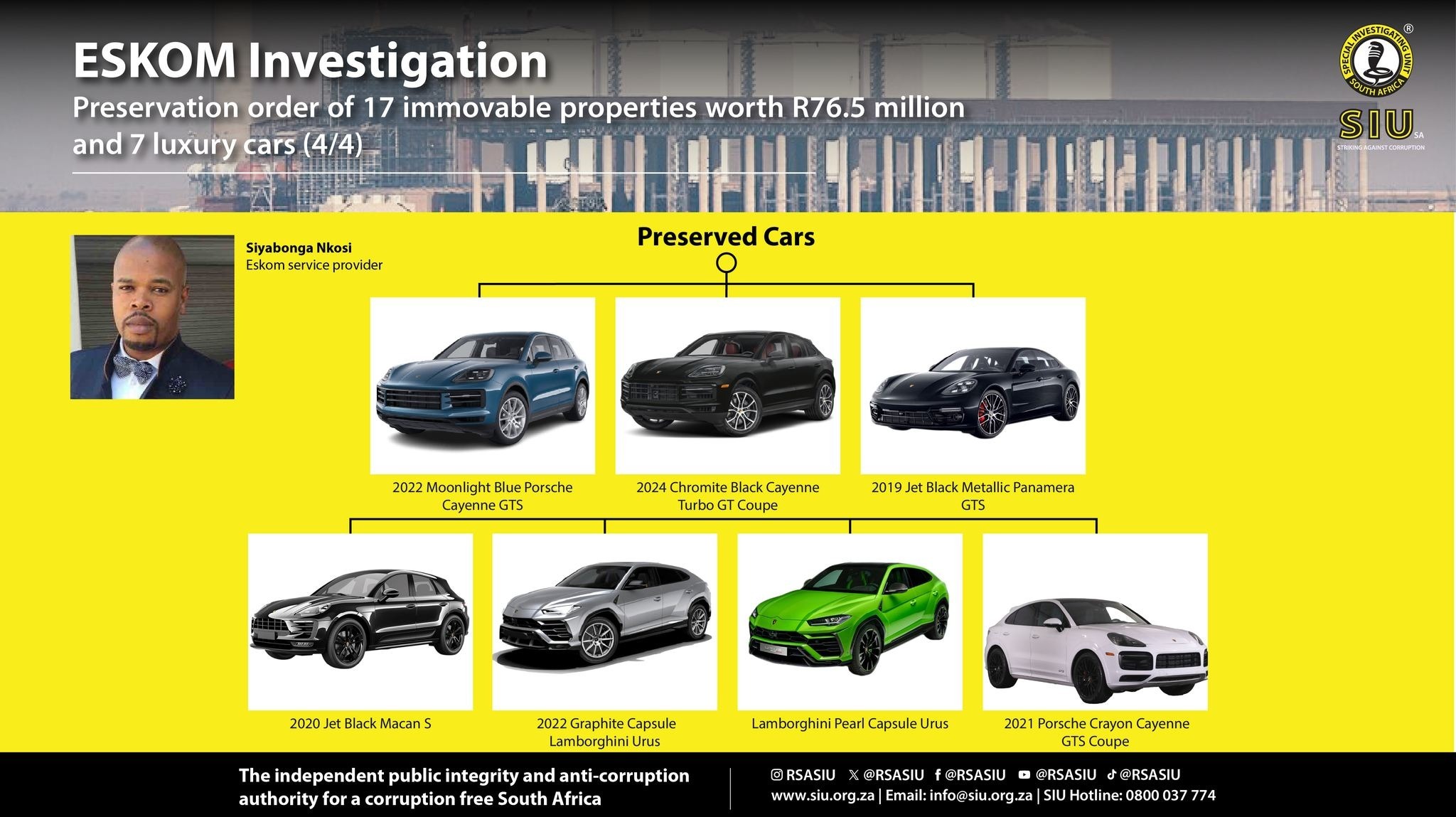 Sa SIU strikes: R76.5 million in properties, Porsche cars frozen in ...